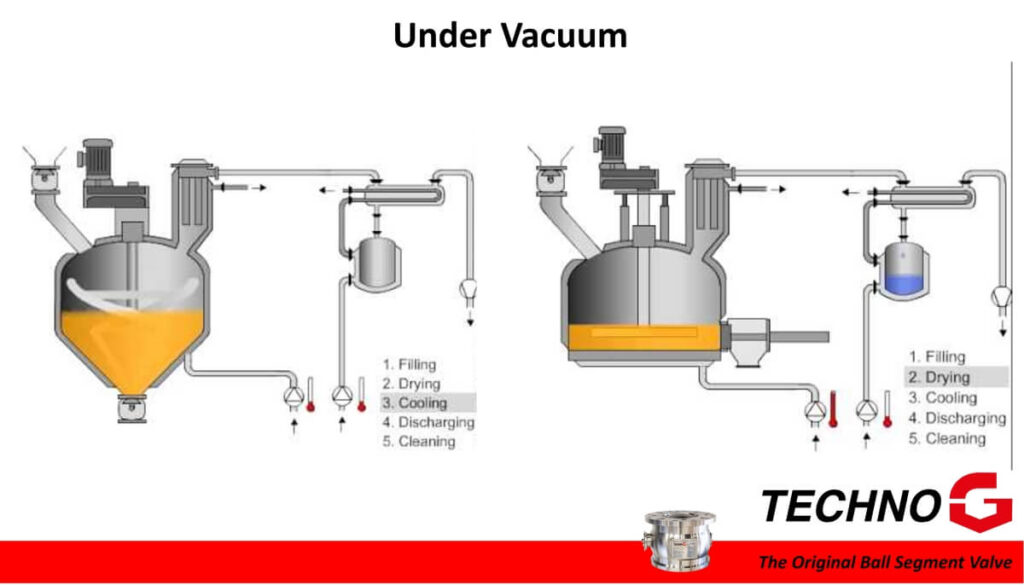 Vacuum Ball Segment Valve: Boosting Process Efficiency
