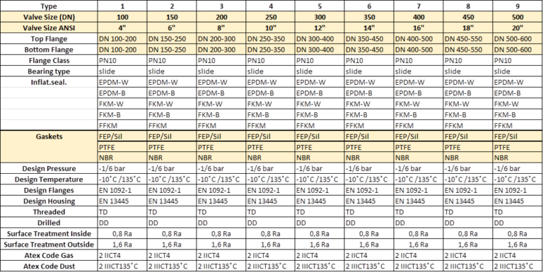 Expert Ball Segment Valve by Techno-G