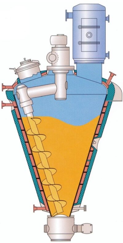 What makes a valve suitable for a conical dryer application?